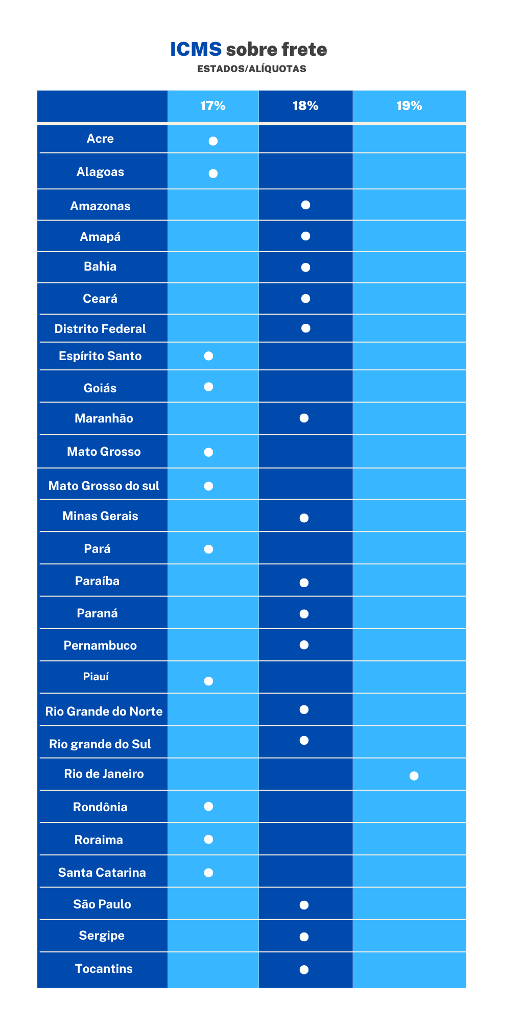 ICMS sobre frete: entenda como calcular o tributo • SimplesCTe